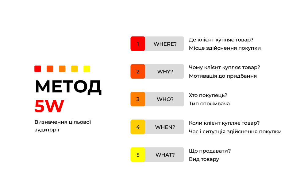 Методика 5W Шеррингтона для сегментации аудитории - Elit-Web
